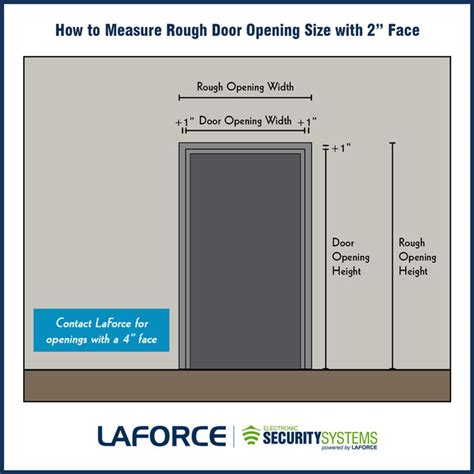 Rough Door Framing Dimensions