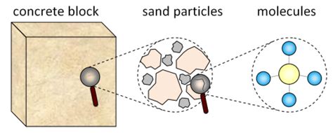 File Macroscopic Microscopic Magnetica Png [encyclopedia Magnetica™]