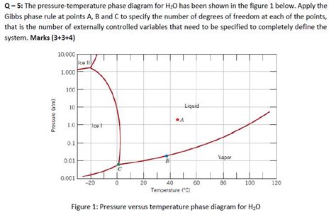 Solved Q 5 The Pressure Temperature Phase Diagram For H2o