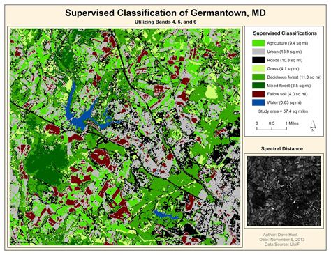 From Gis To Remote Sensing Supervised Classification