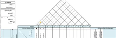 Solved 31 Develop A Qfd Matrix For A Household Or