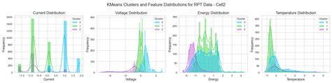 Prediction Of Lithium Ion Battery Health Using Gru Bpp