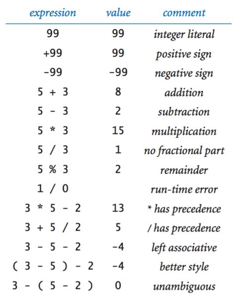 Integer Computer Science