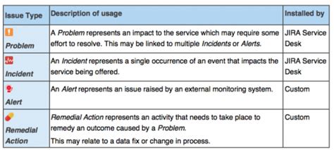 Easy Ways To Improve Your Jira Incident Management