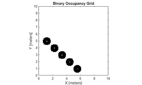 Binaryoccupancymap Create Occupancy Grid With Binary Values Matlab