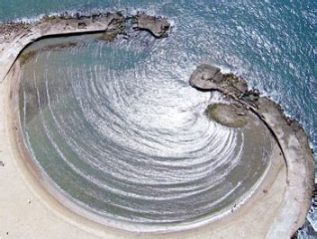 Diffraction Of Waves The Fizzics Organization