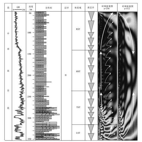 Wavelet Transform Corresponding To Sequence Boundaries Of Mh 2