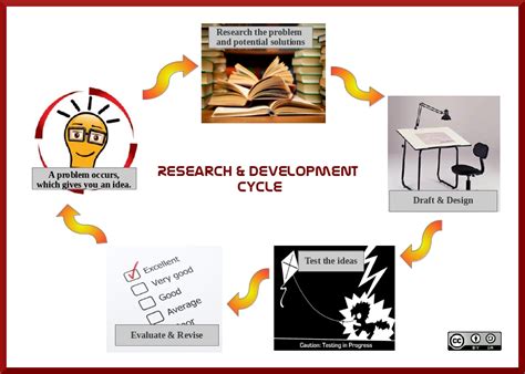 The Randd Cycle Insanitek
