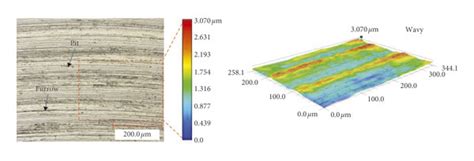Photomicrographs Of Workpieces Under Different Textured Tool Milling Download Scientific
