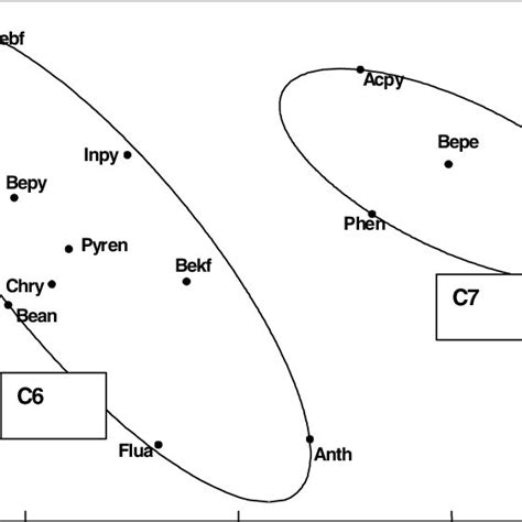 A Cluster Analysis Partitioning Around Medoids Method For All