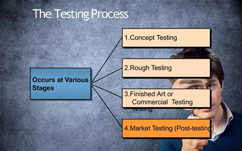 Testing Advertising Effectiveness Converted Ppt