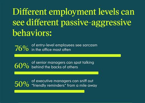 48 Of Workers Faced Increased Passive Aggressiveness At Work After Covid