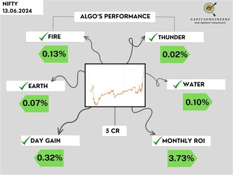 Prajwal Shinde On Linkedin Morning Spike Took Some Sl Otherwise Mtm