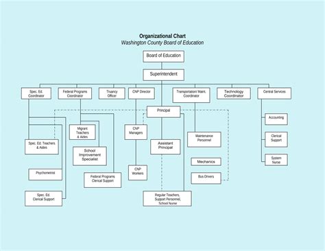 Free Printable Organizational Chart Template
