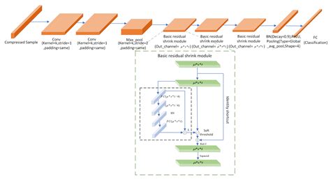 Csmc A Secure And Efficient Visualized Malware Classification Method