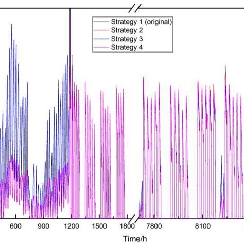 Hspf In Heating Season Download Scientific Diagram