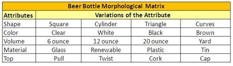 Graylien — Morphological Matrix Example Start With 3 5