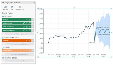 Exclude Data Points From The Visualization How To Analyze Data
