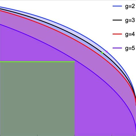Optimal Trade Off Between The Quantum Value Of The Chsh Inequality For