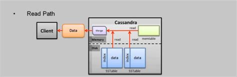 learning apache cassandra part 2 understanding cassandra read write
