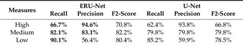 Table 4 From An Effective Lunar Crater Recognition Algorithm Based On Convolutional Neural