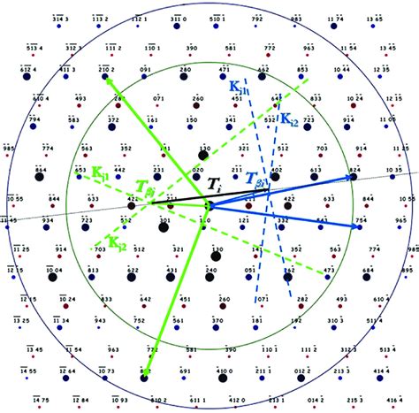 beam tilt path refinement process using simulated kikuchi lines of holz