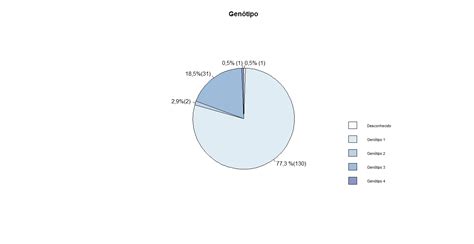 Plot Gráfico Com Legendas Sobrepostas Em R Sem Usar Ggplot2 Stack