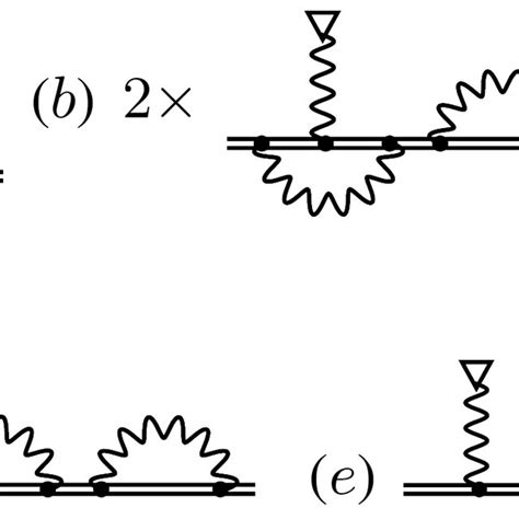 Two Loop Se Diagrams With The Loop After Loop Structure Lal Irred
