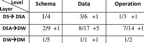 Teradata Vs Proposed Testing Strategy Download Table