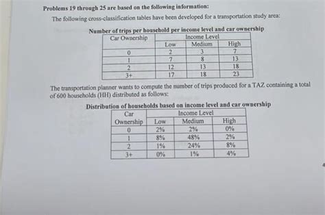 Solved Problems 19 Through 25 Are Based On The Following