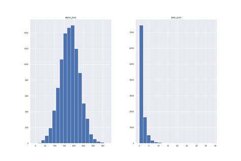 Bayesian Linear Regression With Pymc Systems Perestroika éminence Grise