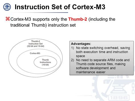 The Cortex M3 Embedded Systems The Cortex M3 Processor Basics Ppt Video Online Download