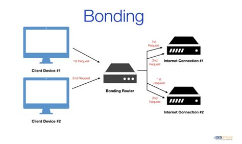 Enhancing Internet Connectivity The Power Of Bonding Welcome To The 5gstore Blog Welcome To