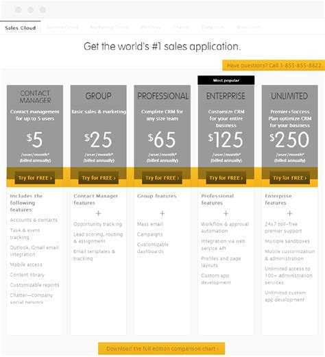 Making Sense And Making More Money From Software Pricing Models