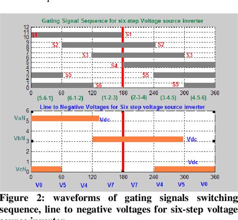Figure 1 From Space Vector Pwm Digital Control And Sine Pwm Pulse Width Modulation Modelling