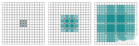 深度学习入门，keras Conv2d参数详解 知乎