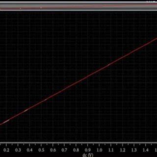 Input Common Mode Range Voltage Download Scientific Diagram