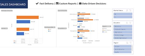 Create Excel Pivot Tables Dashboards And Charts For Your Data By