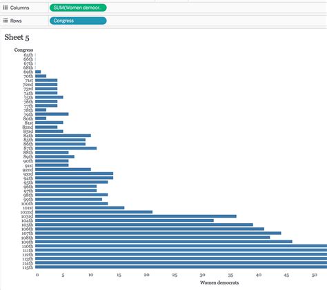 Tableau A Dot Plot And A Stacked Bar Chart In The Same View Canonicalized