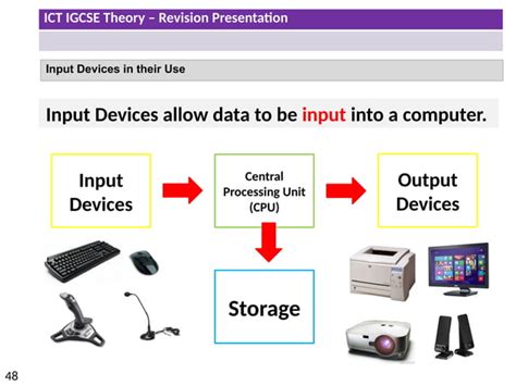 COMPLETE IGCSE NOTE ICT For IGCSE Pptx Computer Peripherals Computing