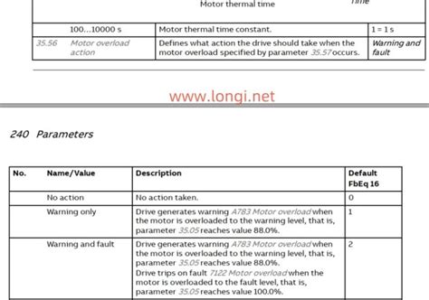 Abb Acs580 Fault Code 7122 What Does This Fault Code Mean And How Can It Be Reset Longi