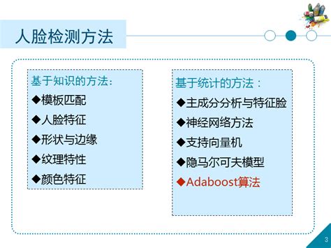 人脸检测之haar分类器 Ppt