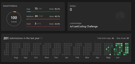 Tanmay Dutta On Linkedin Learning Connections Like Dsa Leetcode