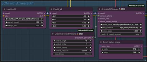 GUIDE AnimateDiff IPAdapter ControlNet With ComfyUI Target And