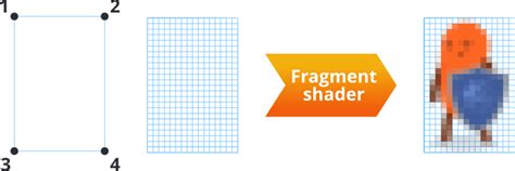 Shaders For Beginners With Defold Example Tutorial Moddb