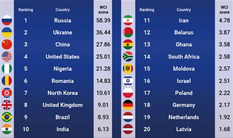 Flavio Queiroz Msc Cissp Cism Crisc Cciso On Linkedin Cybercrime Threathunting