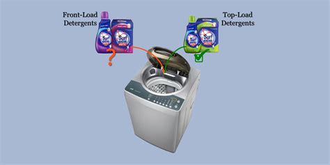 Difference Between Top Load And Front Load Washing Machine Powder At