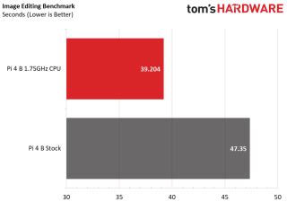 Overclocking The Raspberry Pi Tom S Hardware Tom S Hardware
