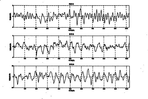 Celestial Autonomous Navigation Method Based On Star Sensors Eureka Patsnap