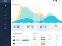 Material Design Dashboard